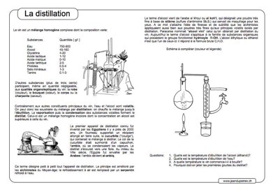 distillation protocole